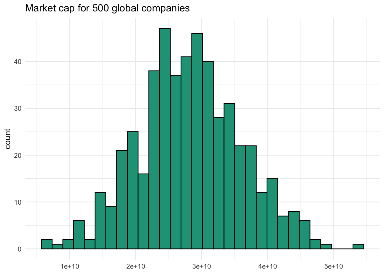 Scientific Notation In R DataKwery